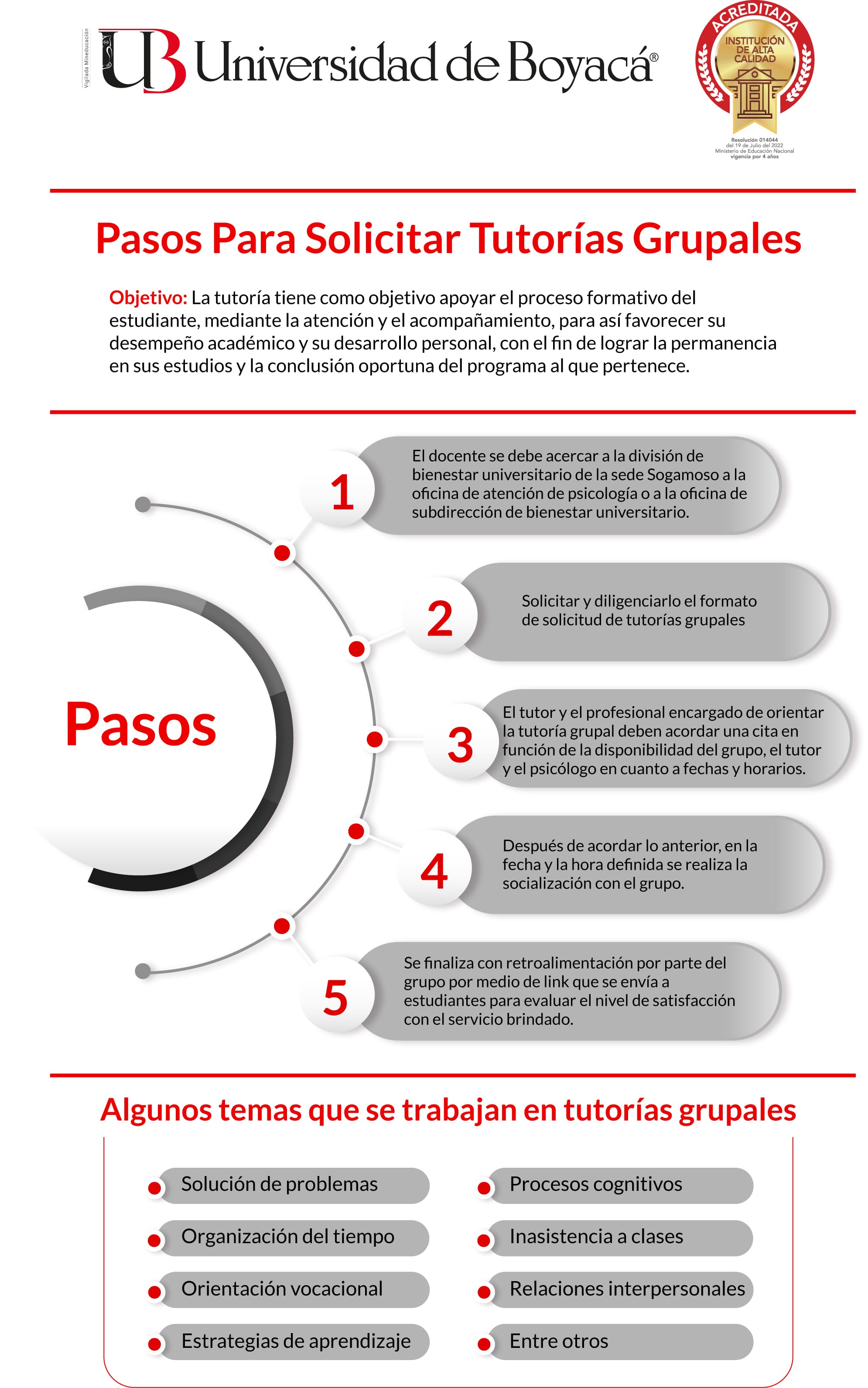 Pasos para solicitar tutorías grupales- Bienestar Universitario sede ...